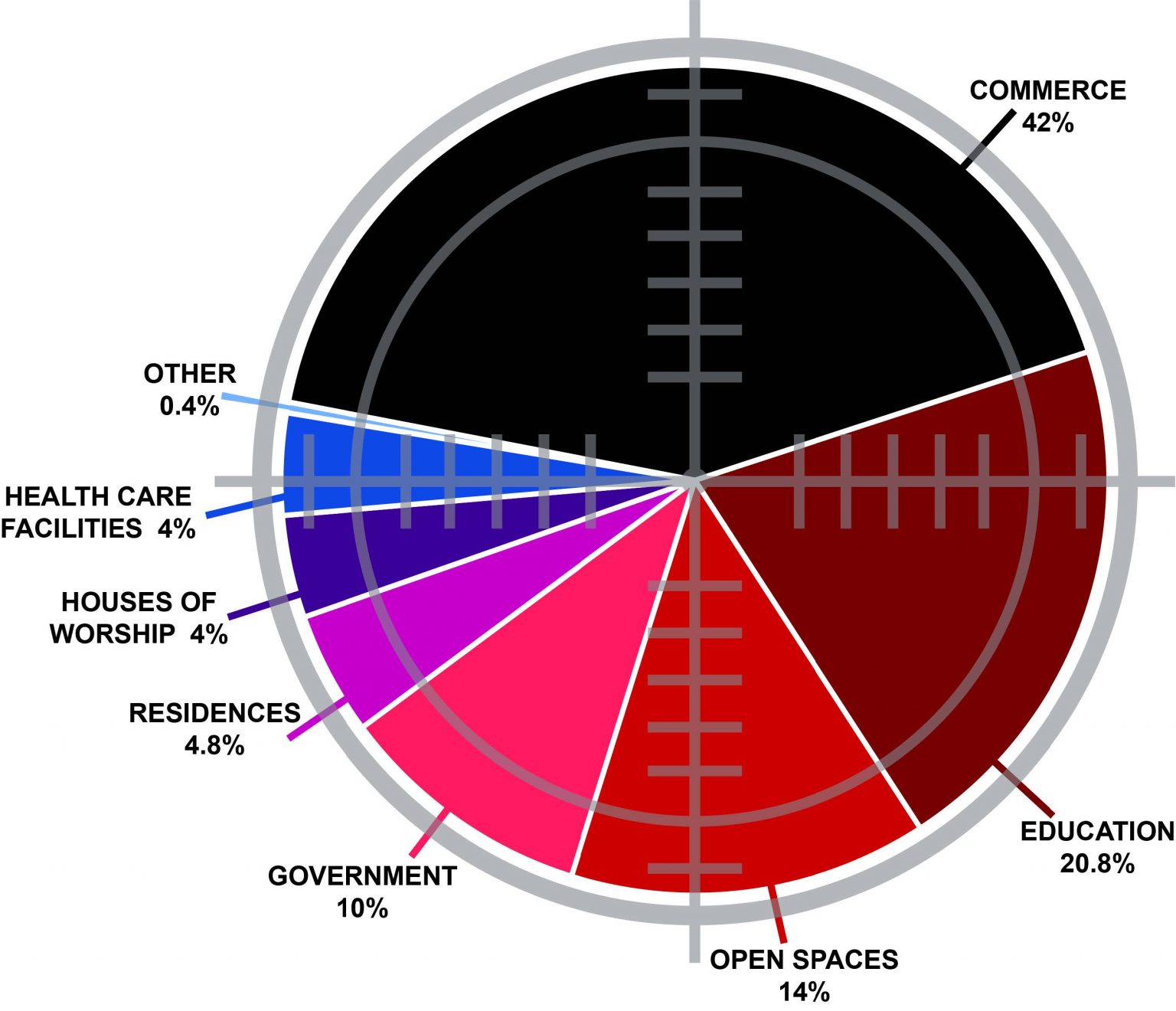 How to be prepared for an active shooter scenario - The Lutrinae